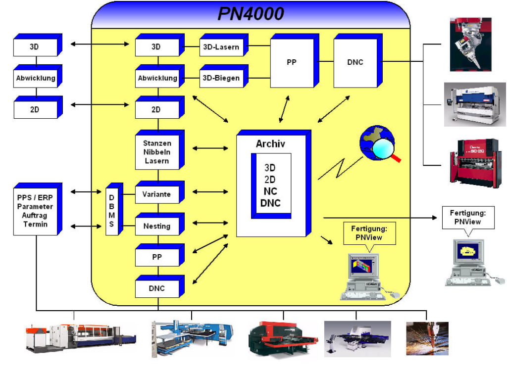 CAD/CAM Nesting Software - Service - Development - WiCAM