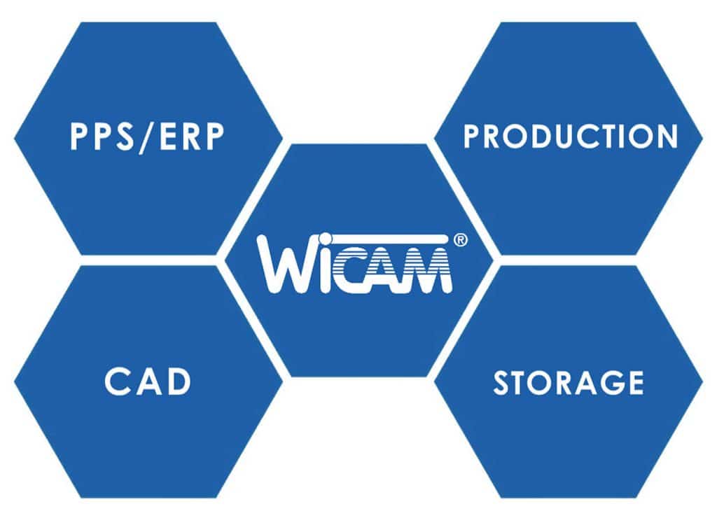 ERP controlled CAD/CAM Solution with storage management - WiCAM